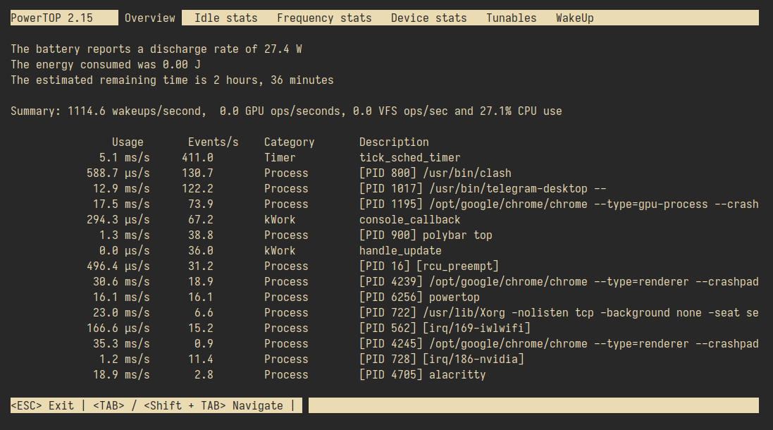 ArchLinux调优: 显卡、声卡与电源 - rqdmap | blog