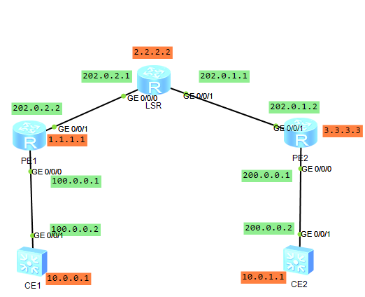 网络实验MPLS/VPN - rqdmap | blog