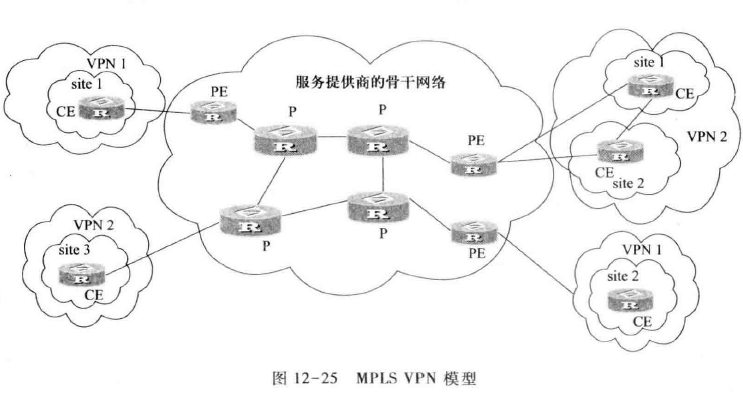 网络实验MPLS/VPN - rqdmap | blog